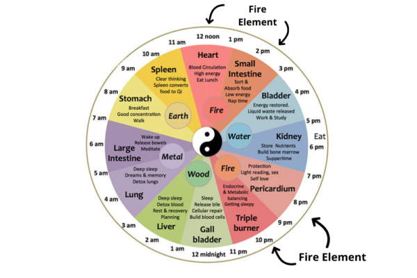 Support for Summer and the Fire Element - Mindi K. Counts